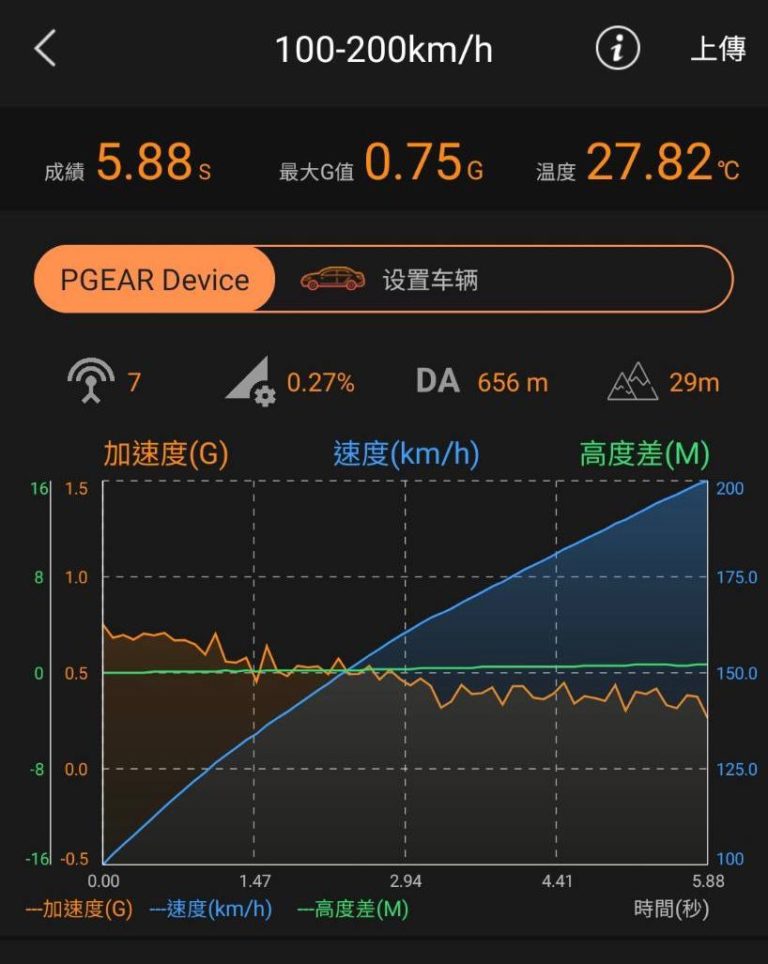 2023 BMW M3 Tune (DME Tune/OBD Tune) - Cedar Performance